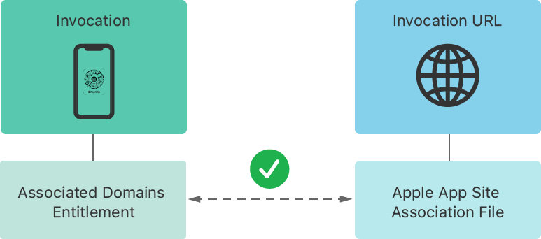 Associating your App Clip with your website | Apple Developer Documentation