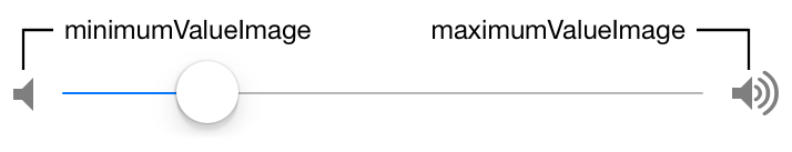 UISlider | Apple Developer Documentation