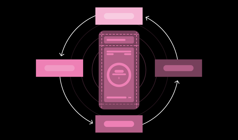 Making classes observable | Apple Developer Documentation