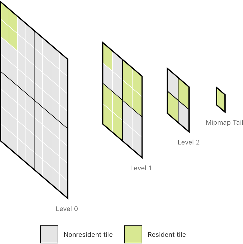 Streaming large images with Metal sparse textures | Apple Developer Documentation