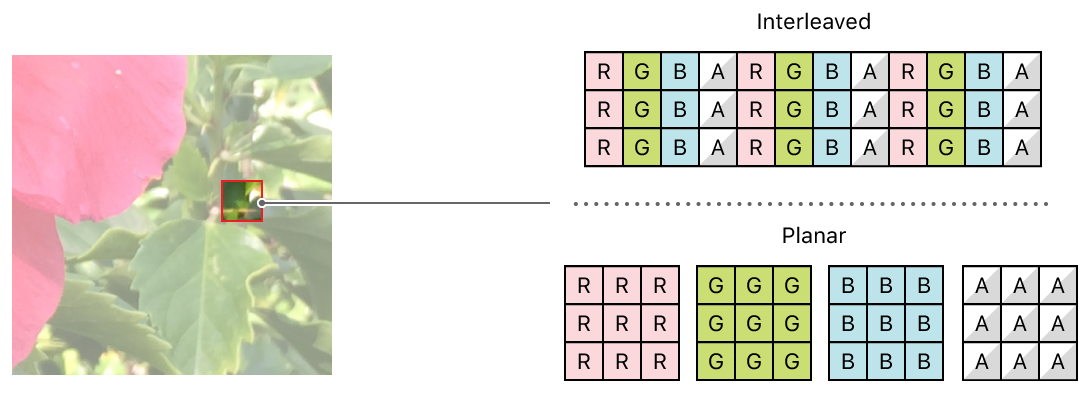 Optimizing image-processing performance | Apple Developer Documentation