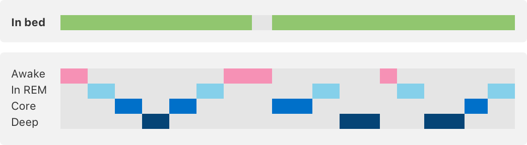 HKCategoryValueSleepAnalysis | Apple Developer Documentation