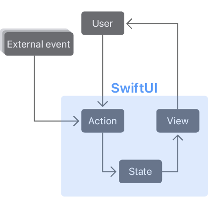 Finding more resources | Apple Developer Documentation