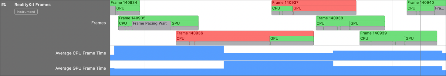 Analyzing the performance of your visionOS app | Apple Developer Documentation