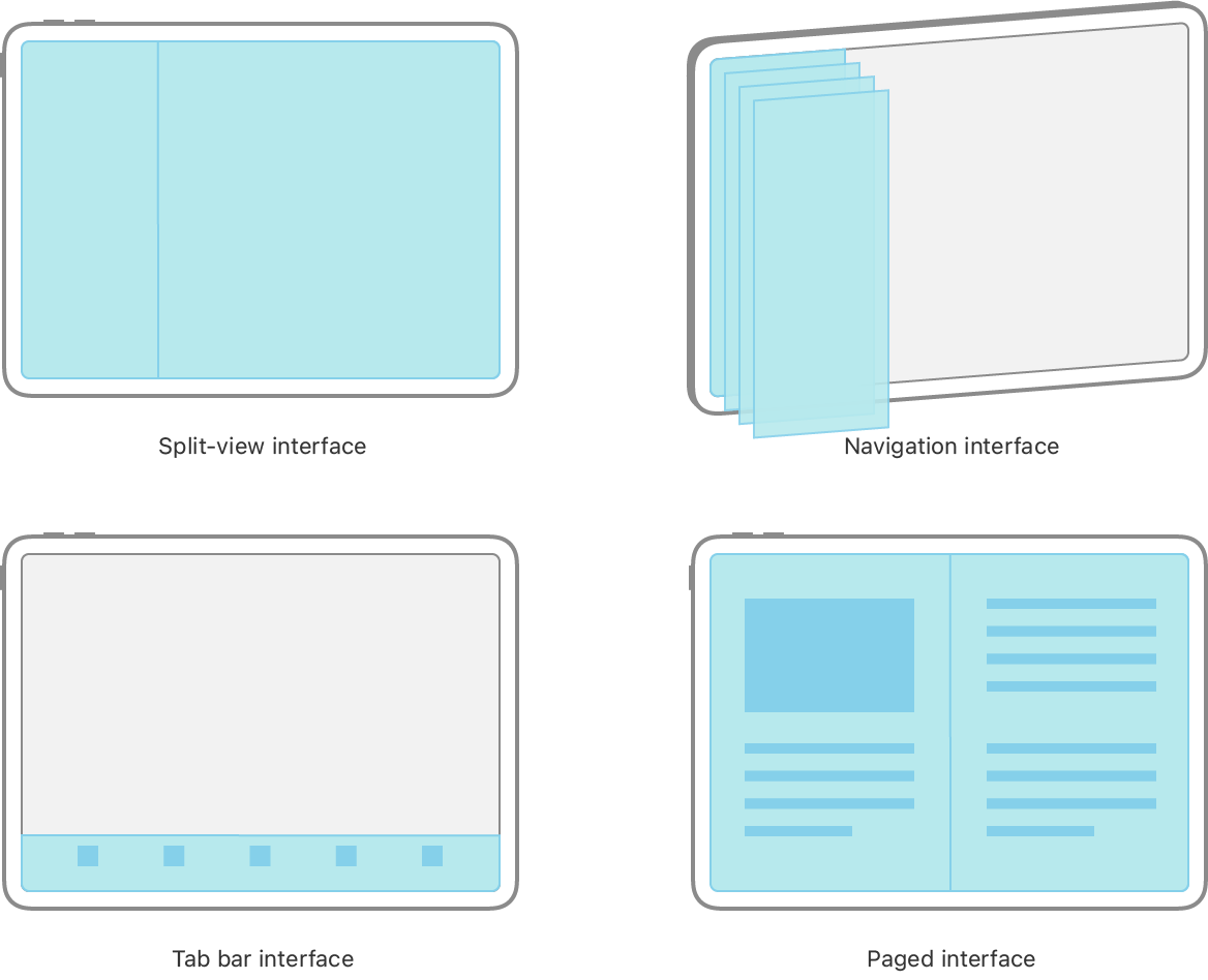 Managing content in your app’s windows | Apple Developer Documentation