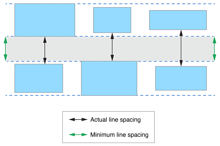 minimumLineSpacing | Apple Developer Documentation