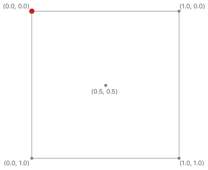 Creating and sampling textures | Apple Developer Documentation