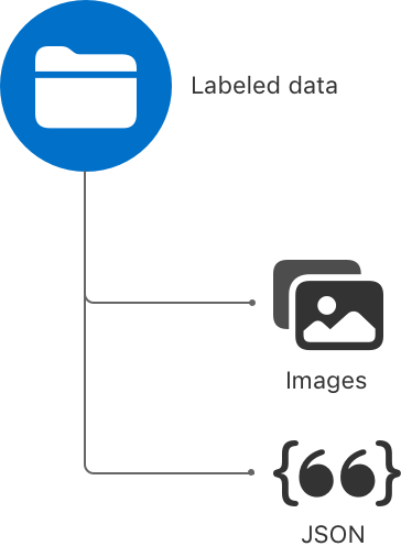 Building an object detector data source | Apple Developer Documentation