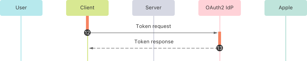 Implementing the OAuth 2 authentication account-driven enrollment flow | Apple Developer ...
