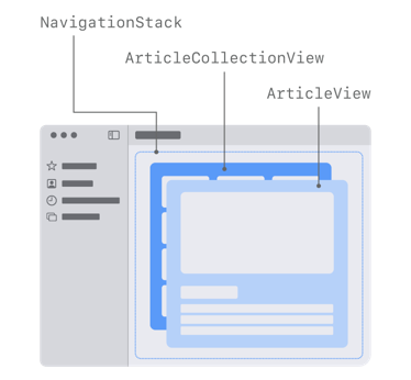 Displaying multicolumn navigation | Apple Developer Documentation