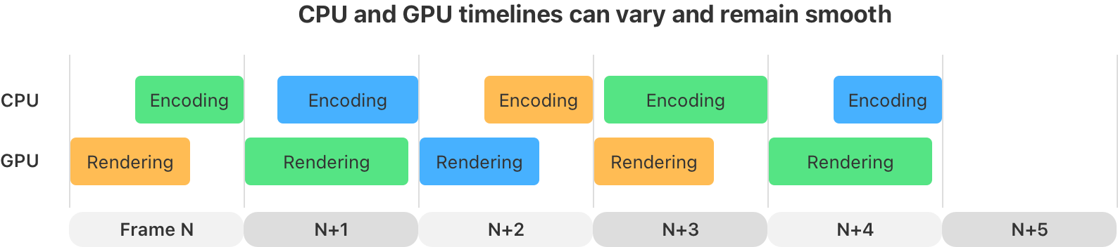 Improving your game’s graphics performance and settings | Apple Developer Documentation