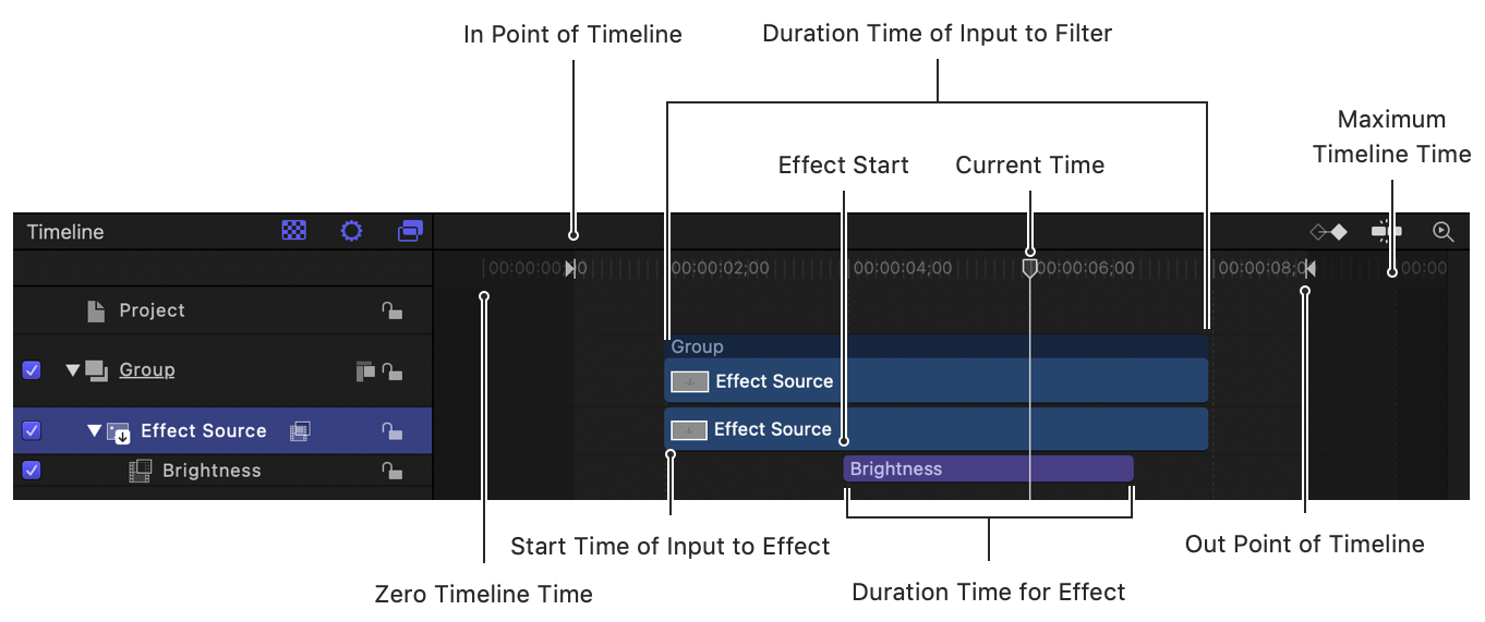 Understanding time in FxPlug | Apple Developer Documentation