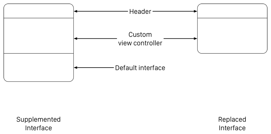 Customizing the Appearance of Notifications | Apple Developer Documentation