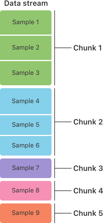 Sample atoms | Apple Developer Documentation