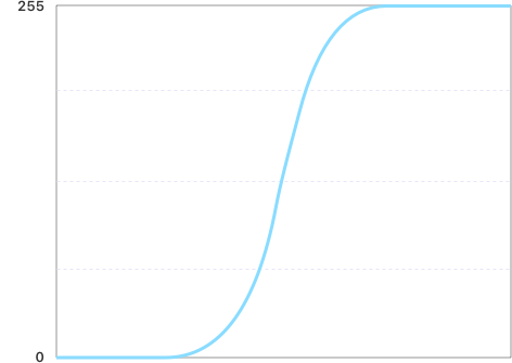applyLookup(_:destination:) | Apple Developer Documentation