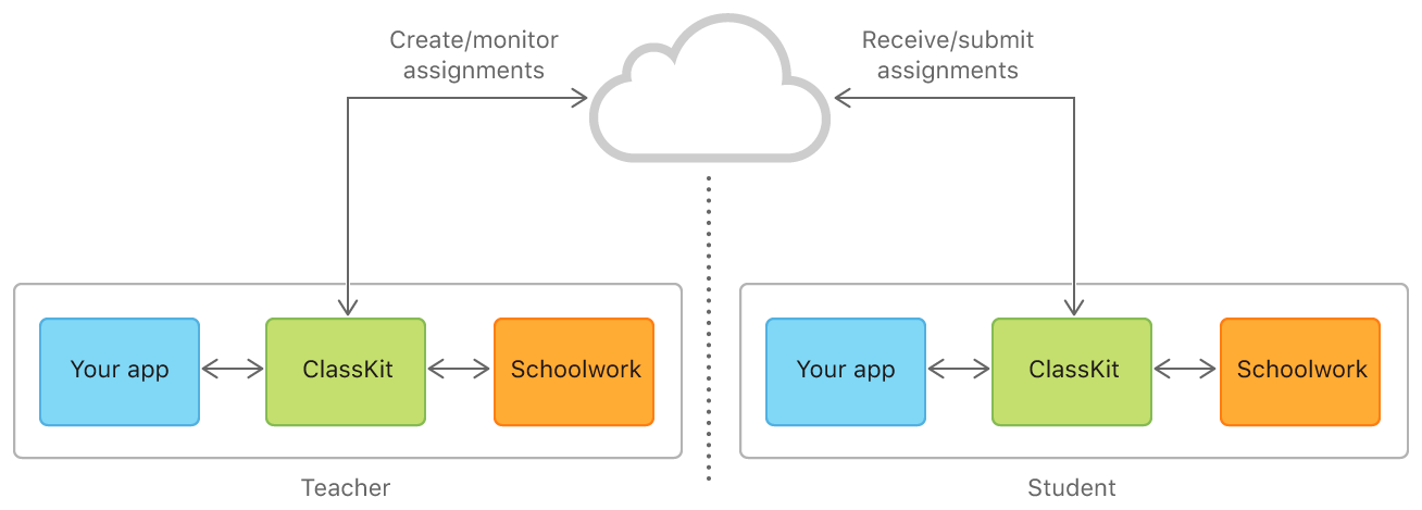 ClassKit | Apple Developer Documentation