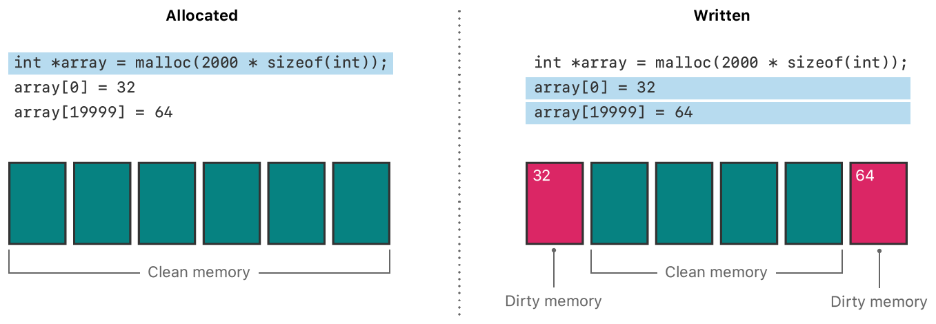 Reducing your app’s memory use | Apple Developer Documentation