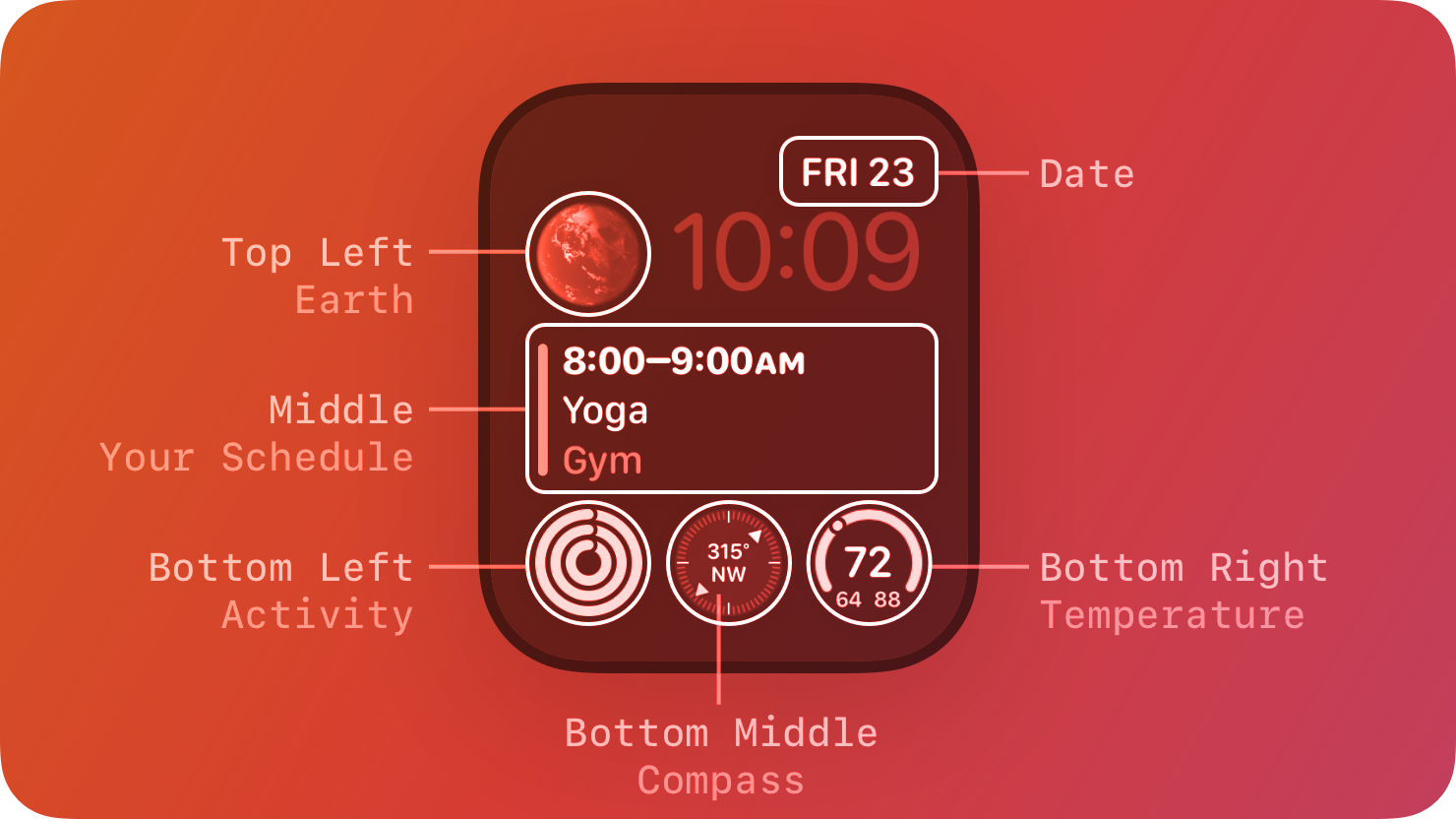 [watchOS]WidgetKitになったComplicationsにフルカラーの画像を設定する際に困ったこと #Swift - Qiita