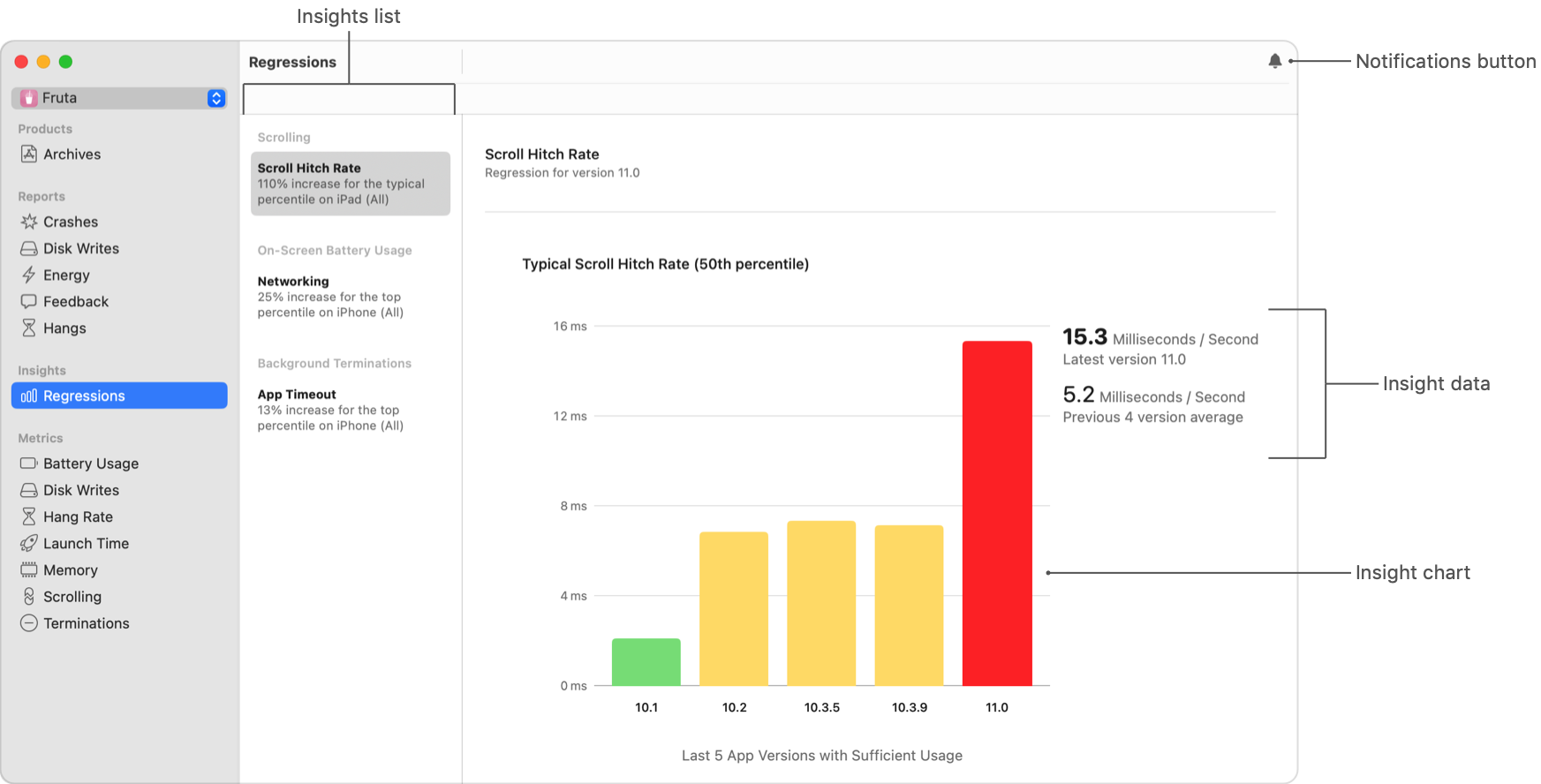 Analyzing the performance of your shipping app | Apple Developer ...