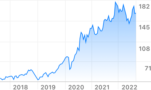 Charts | Apple Developer Documentation