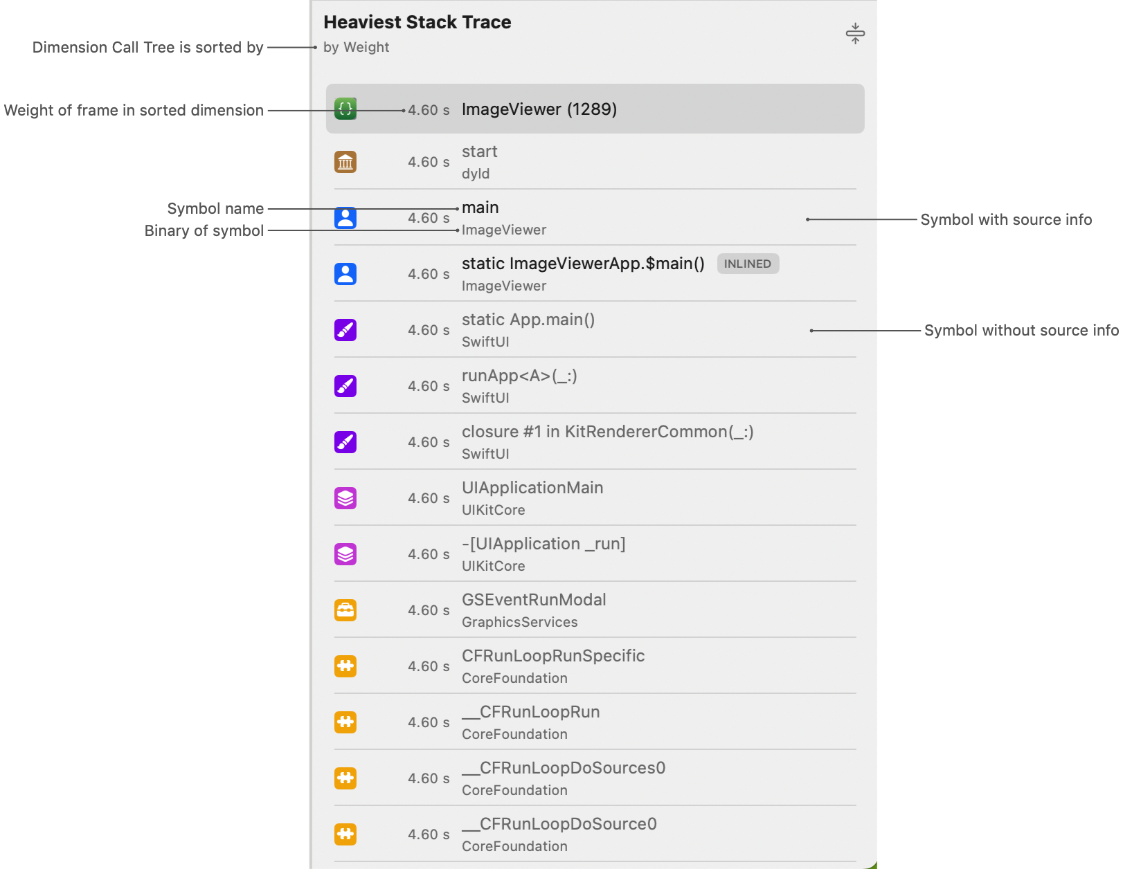 Analyzing main thread activity | Apple Developer Documentation