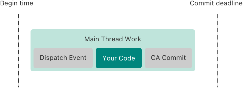 Hangs in your iOS app: quick review and side notes of WWDC lectures ...