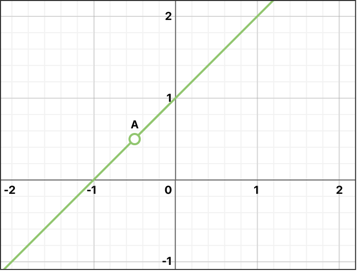 Solving systems of linear equations with LAPACK | Apple Developer Documentation