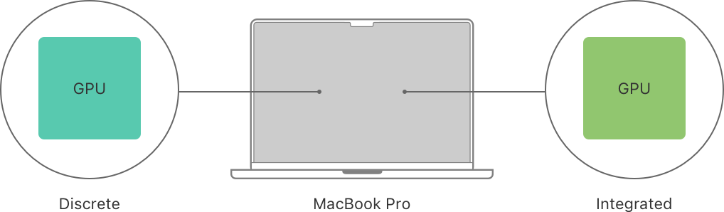 Multi-GPU Systems | Apple Developer Documentation