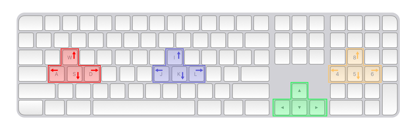 BOT-anist | Apple Developer Documentation