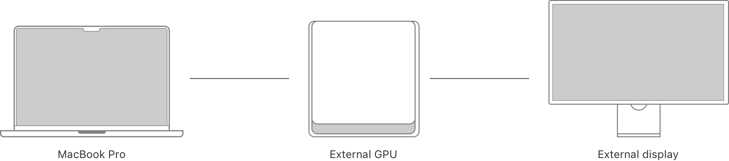 Multi-GPU Systems | Apple Developer Documentation