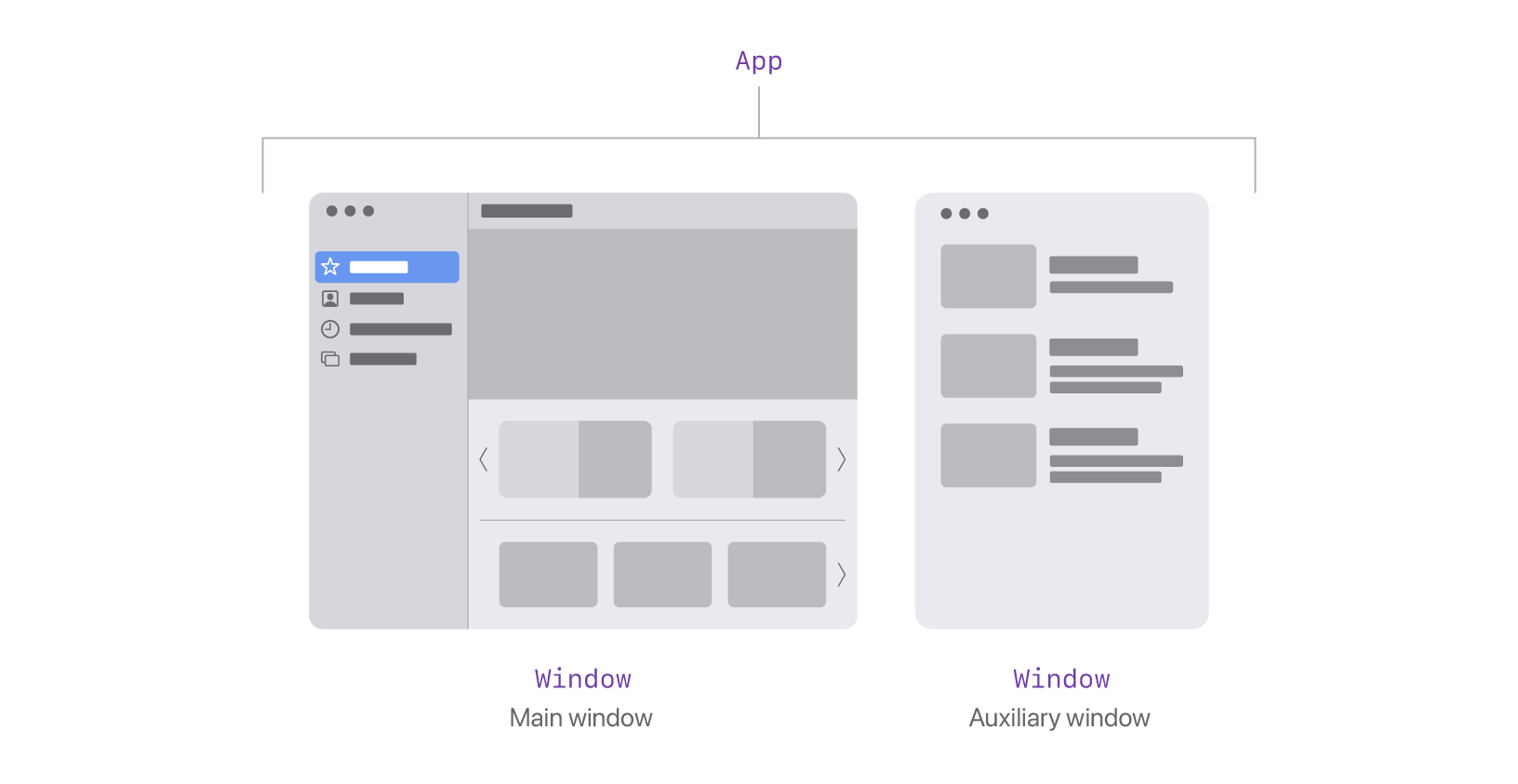Supporting multiple windows | Apple Developer Documentation