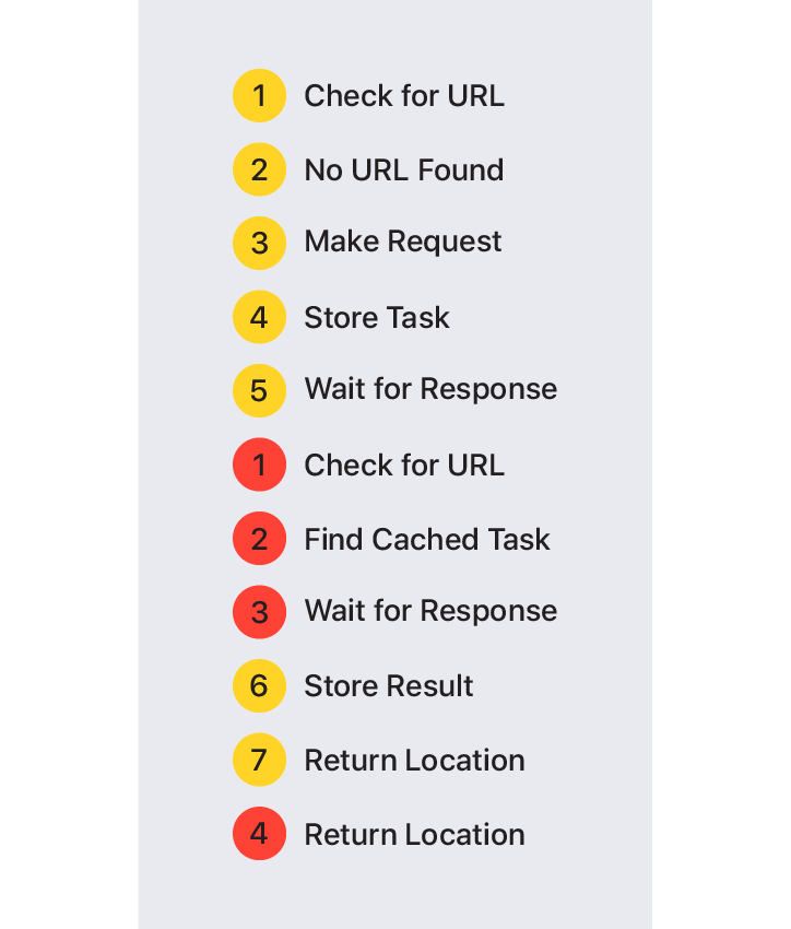 Caching network data | Apple Developer Documentation