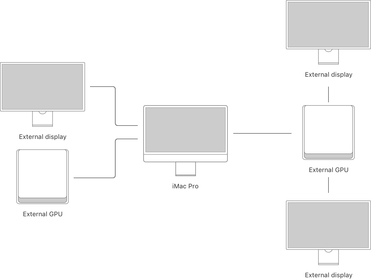Multi-GPU Systems | Apple Developer Documentation
