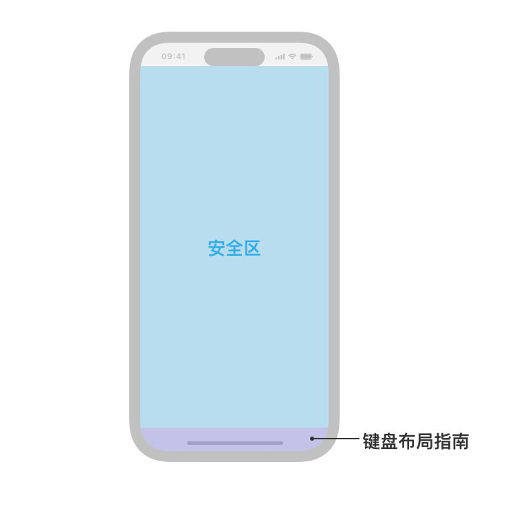 布局 | Apple Developer Documentation