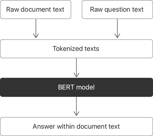 Finding answers to questions in a text document | Apple Developer ...