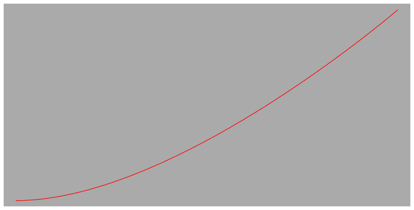 easeIn | Apple Developer Documentation