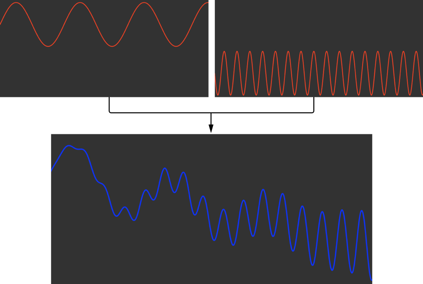 Vdsp Apple Developer Documentation