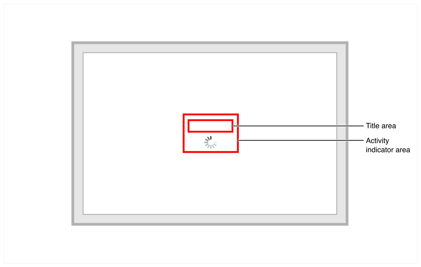 loadingTemplate | Apple Developer Documentation