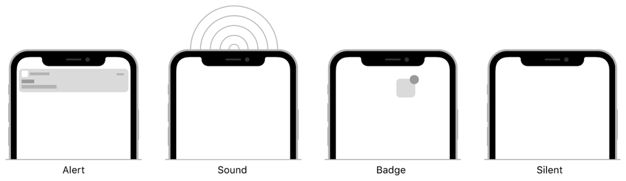 Generating a remote notification | Apple Developer Documentation