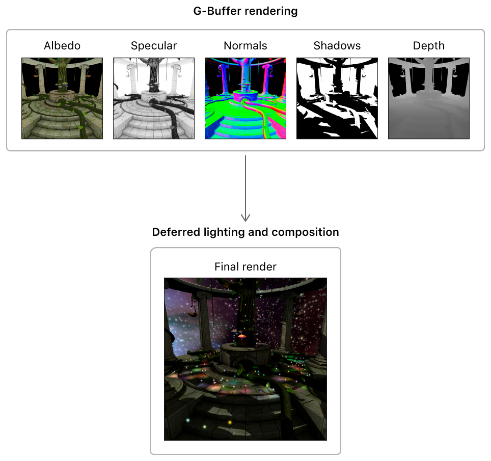 Rendering a Scene with Deferred Lighting in Swift | Apple Developer Documentation