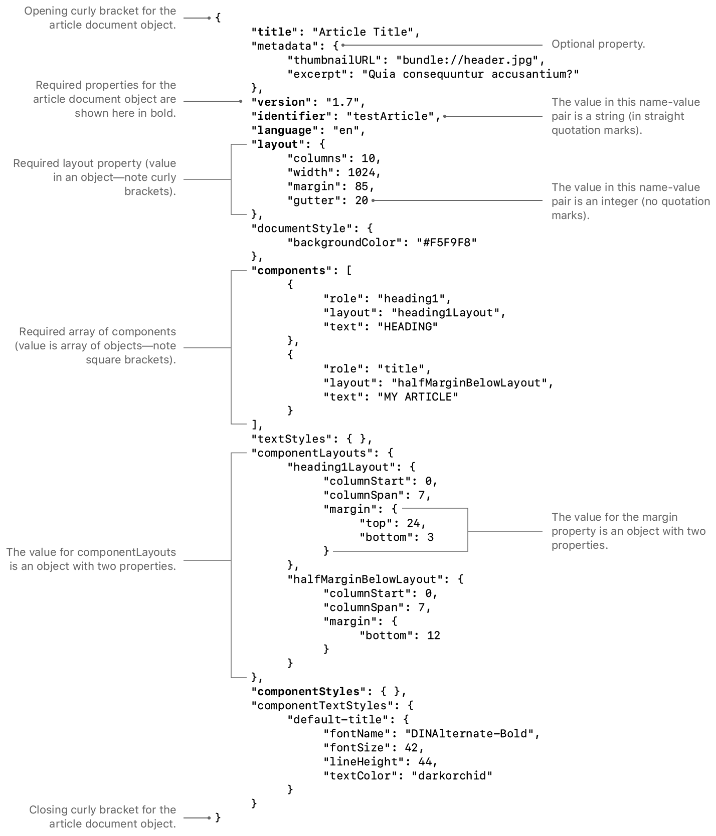 JSON Concepts And Article Structure Apple Developer Documentation
