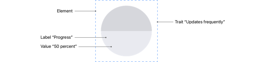 Examining accessibility in Today | Apple Developer Documentation