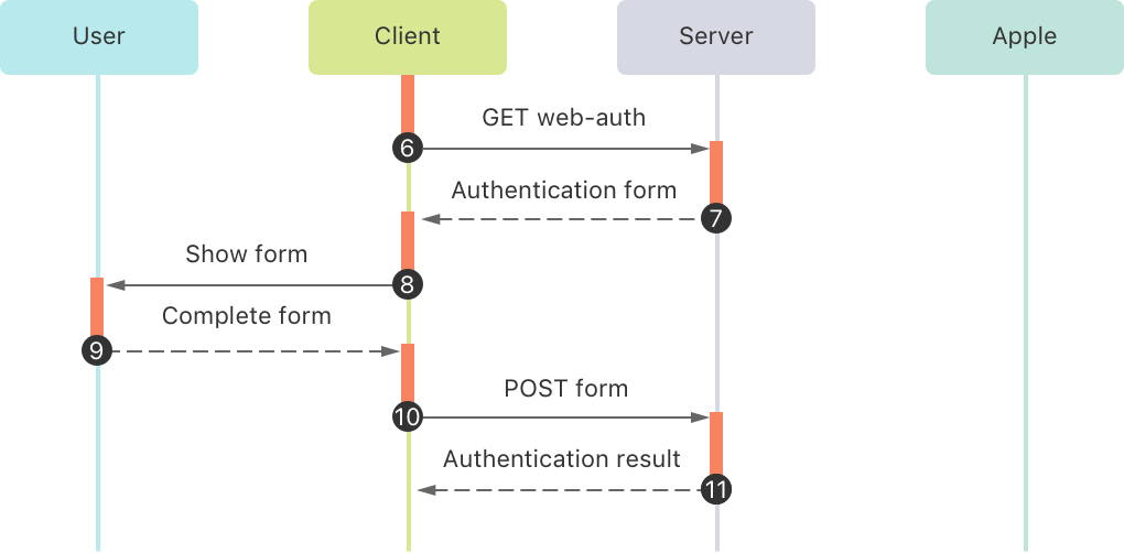 Implementing the simple authentication account-driven enrollment flow | Apple Developer ...