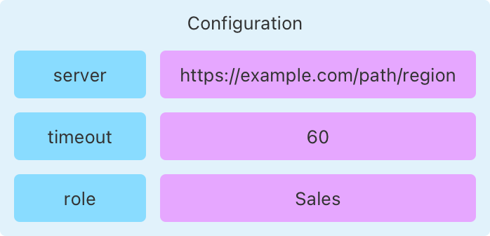 Specifying and decoding a configuration | Apple Developer Documentation