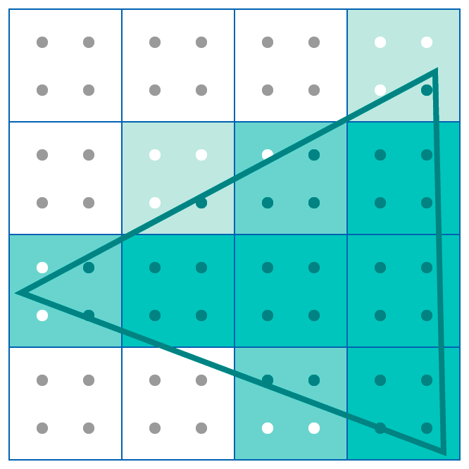 Tailor your apps for Apple GPUs and tile-based deferred rendering ...