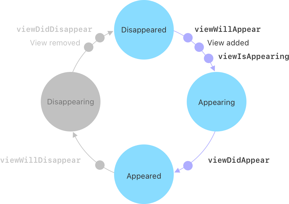 Enhancing your app with fluid transitions | Apple Developer Documentation