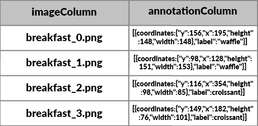 Building an object detector data source | Apple Developer Documentation