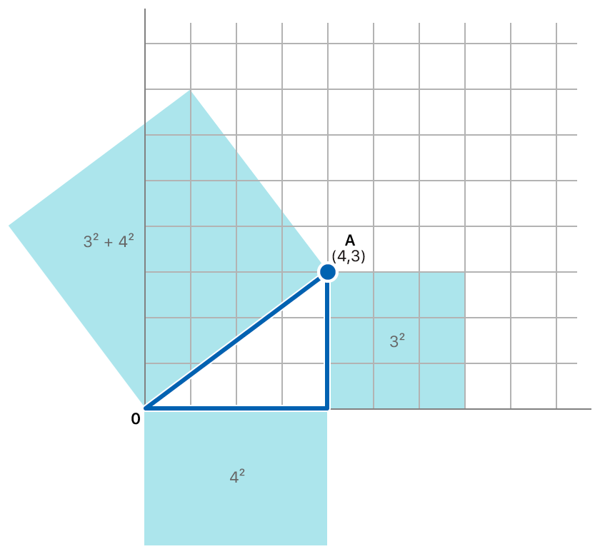 Working with Vectors | Apple Developer Documentation