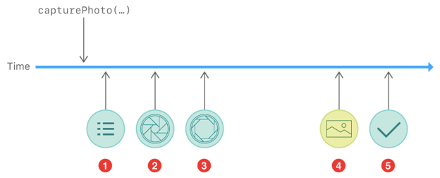 Tracking Photo Capture Progress | Apple Developer Documentation