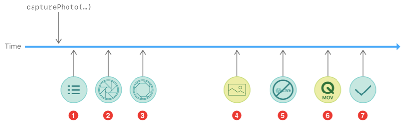 Capturing and Saving Live Photos | Apple Developer Documentation
